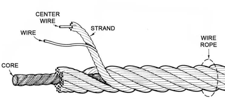 Wire Rope (와이어 로프) : 네이버 블로그
