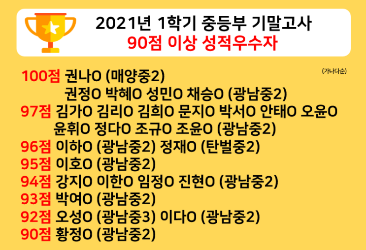 태전동 듀크영어학원 2021년 1학기 중등부 기말고사 성적우수자를 소개합니다 네이버 블로그