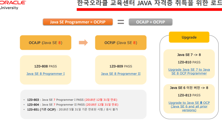 JAVA자격증 :: 자바 시험 정리 및 응시방법 : 네이버 블로그