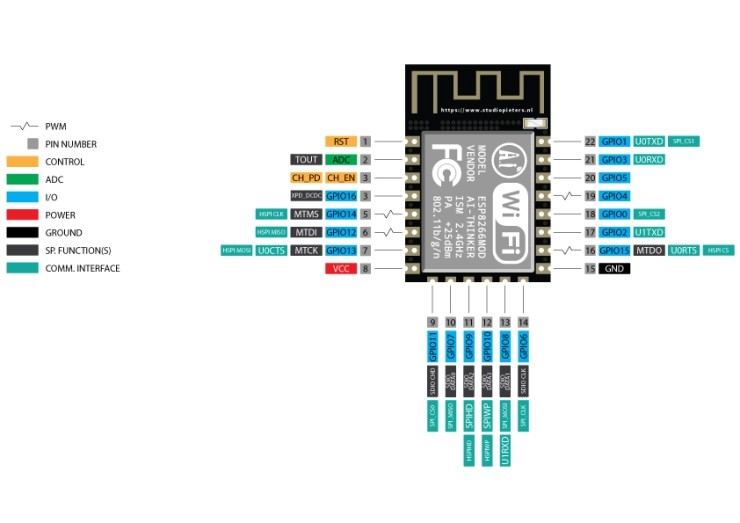 ESPcopter H/W 분석 #1 - esp8266ex module 및 센서 : 네이버 블로그