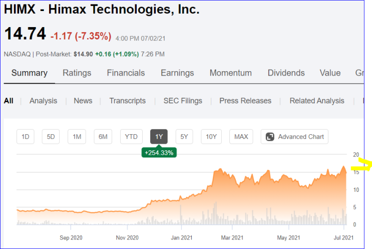 하이맥스 주식 장기전망 HIMX Himax Technologies 대만 회사 : 네이버 블로그