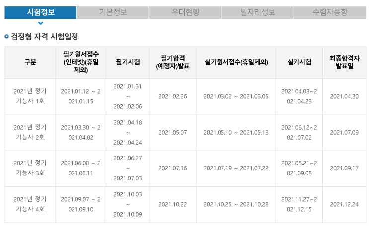 웹디자인기능사1 웹디자인 기능사를 준비해보기로 했다시험 수수료시험과목요점정리파일공유기출문제 앱 추천 네이버 블로그