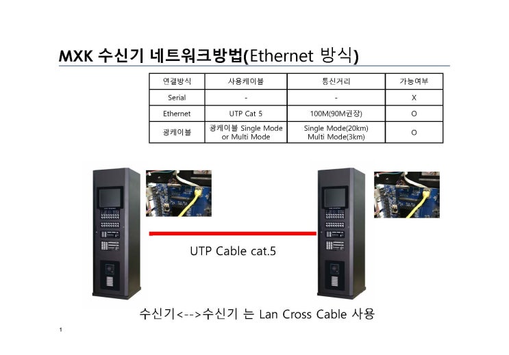 MXK수신기 네트워크 방법(Ethernet 방식)-Lan Cable통신 : 네이버 블로그