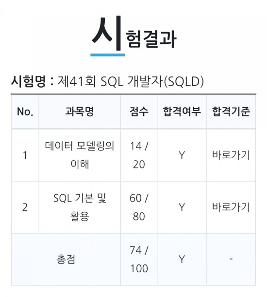 [SQLD] 데이터자격시험 SQLD 합격 수기 : 네이버 블로그
