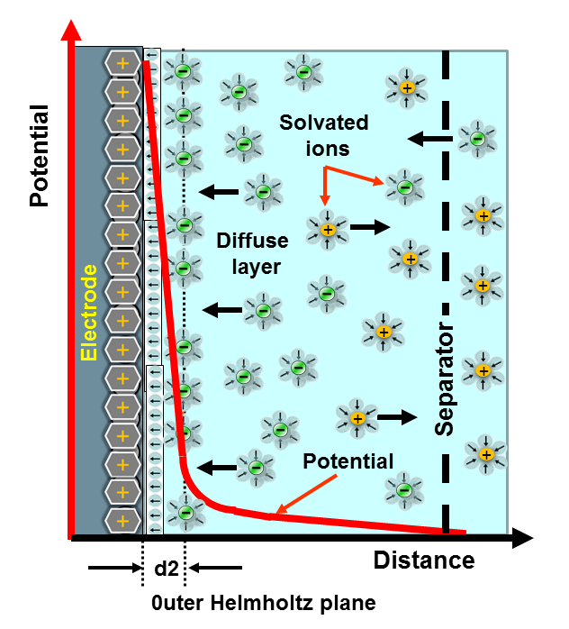 PEC Cell의 기본원리 이해 - Band diagram : 네이버 블로그