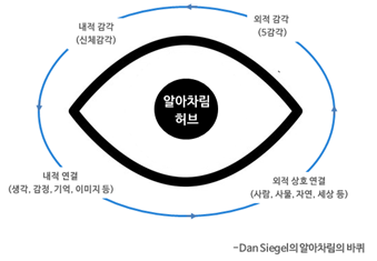 [한국멘탈코칭센터 박창규 교수의 코칭역량] 알아차림을 불러일으킨다(Evokes Awareness) / 리더십코칭센터, 마스터코치 ...