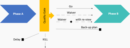 Quality gate(feat. Project management) : 네이버 블로그