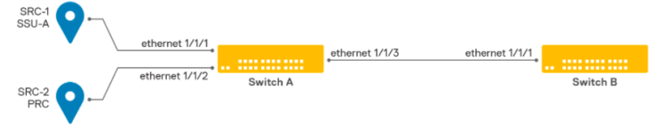 OS10 Synchronous Ethernet(SyncE)#2 : 네이버 블로그