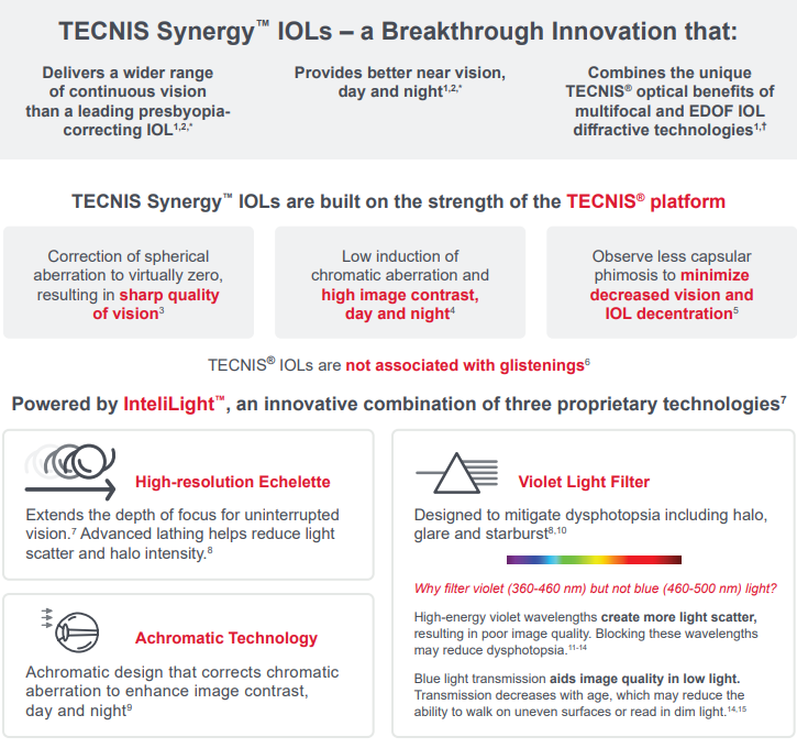테크니스 시너지, Tecnis Synergy IOL : 네이버 블로그
