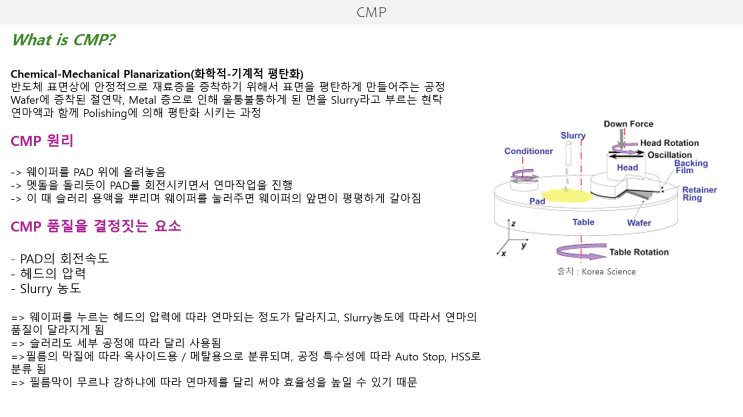about_CMP공정(반도체 8대 공정) : 네이버 블로그