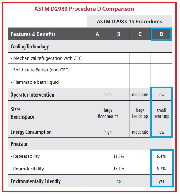 [시험자료] ASTM D2983 윤활유의 저온점도 시험 : 네이버 블로그