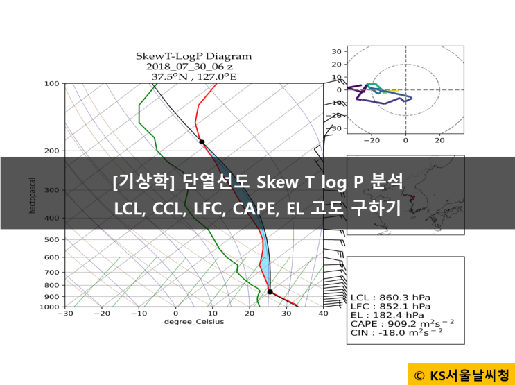 [기상학] 단열선도 분석 & 기입 방법 / LCL, CCL, LFC 구하기 : 네이버 블로그