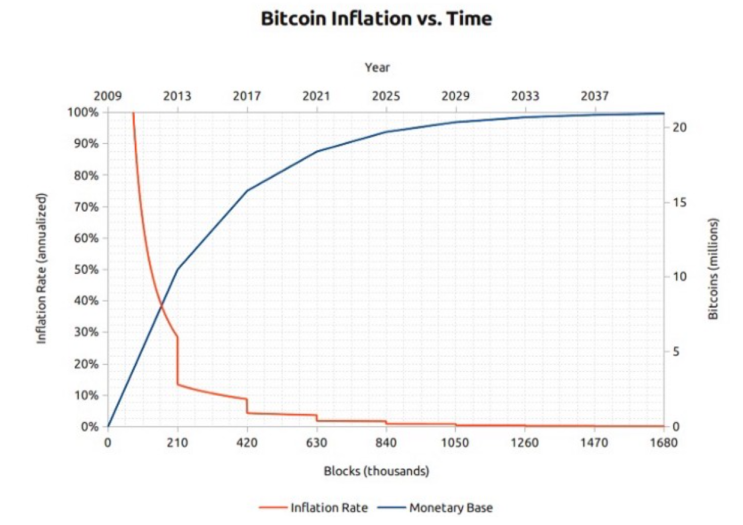 비트코인 가격이 상승할 수밖에 없는 이유(The Bullish Case for Bitcoin) (1부) Vijay ...