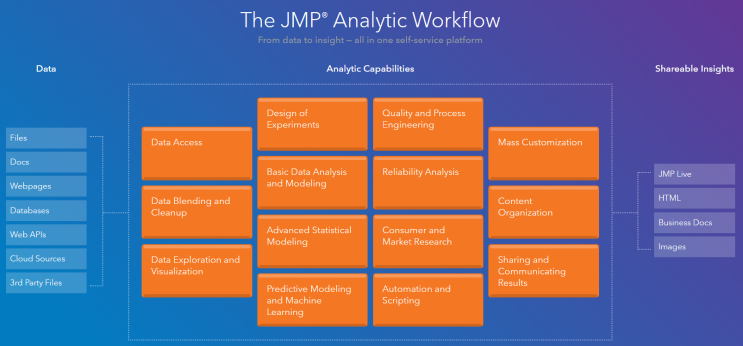 JMP를 활용한 Data 분석(JMP Analytic Flow) : 네이버 블로그