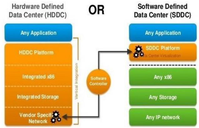 SDDC(Software-defined Data Center) : 네이버 블로그