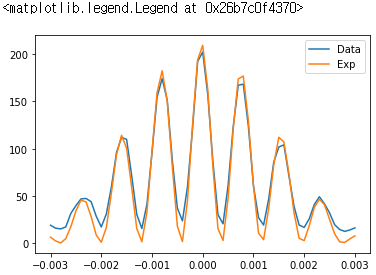 [Python] Scipy 를 이용한 비선형 회귀 - Curve_fit : 네이버 블로그