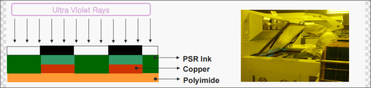 PCB 제조 공정 정리 - 3 (~Router 까지) : 네이버 블로그
