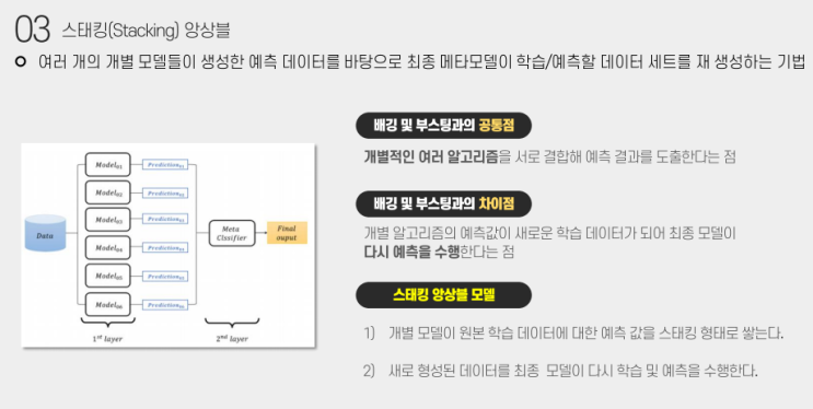 스태킹 앙상블 (Stacking Ansemble) : 네이버 블로그