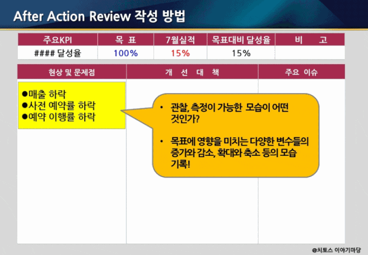 [양식공유] 효과적 성찰을 위한 AAR : 네이버 블로그