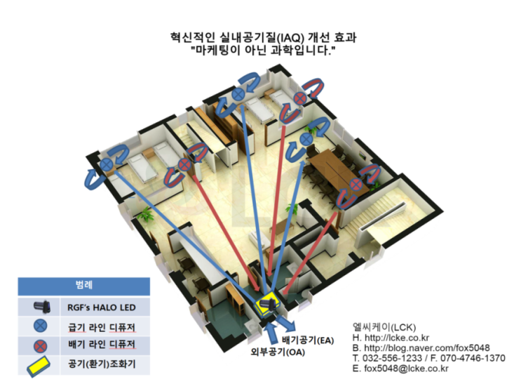 RGF® Environmental Group PHI-CELL® 기술이 캐나다와 영국에서 실내 환경에서 공기 중 바이러스를 ...