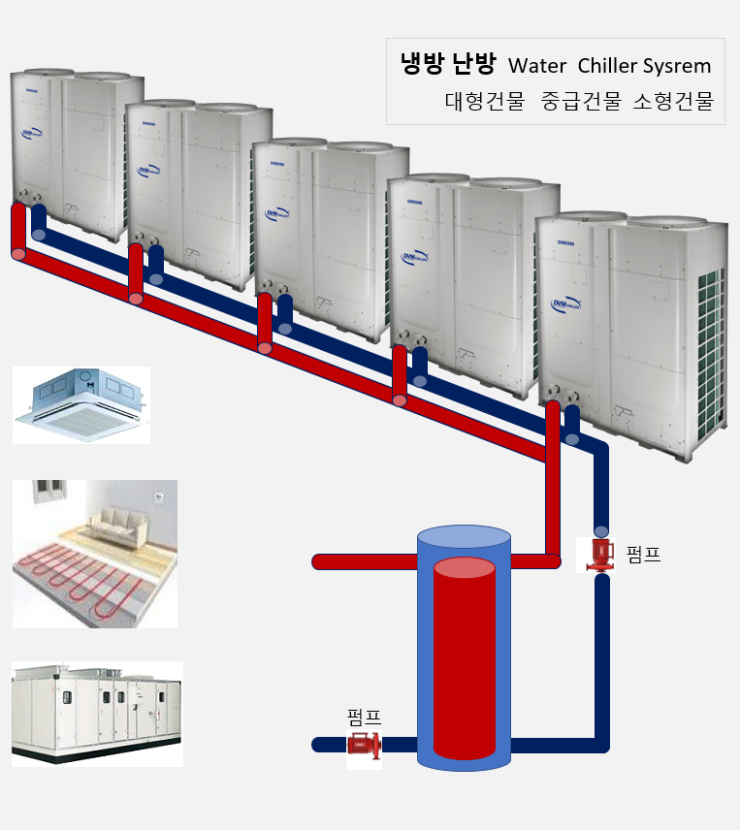 기업에너지진단 연료전지 태양광발전소사업 전액대출가능 심야전기신청 모텔보일러용량 목욕탕보일러용량 요양병원보일러 돼지농장악취제거방법