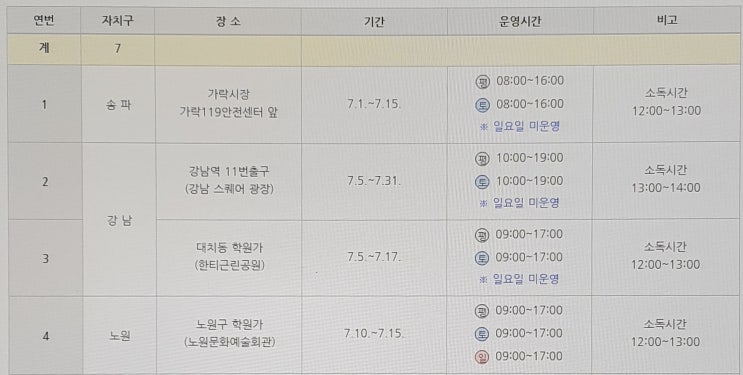 임시선별진료소 서울 코로나 검사 위치 운영시간 총정리 네이버 블로그