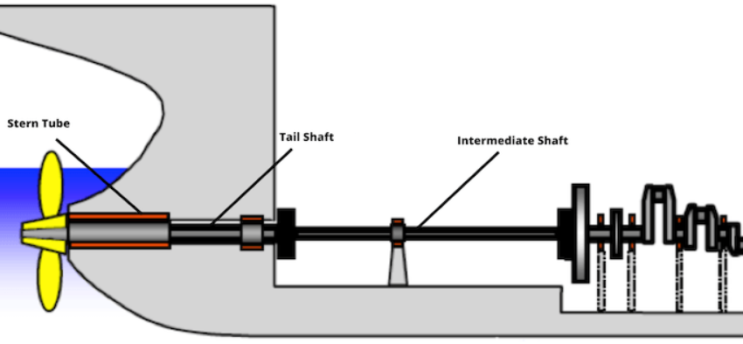 Propeller Shaft (프로펠러 축), Intermediate Shaft (중간 축) : 네이버 블로그
