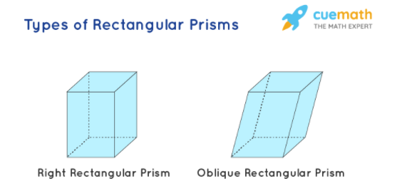 [Math] Cube, cuboid, rectangular prism 정의와 차이 : 네이버 블로그