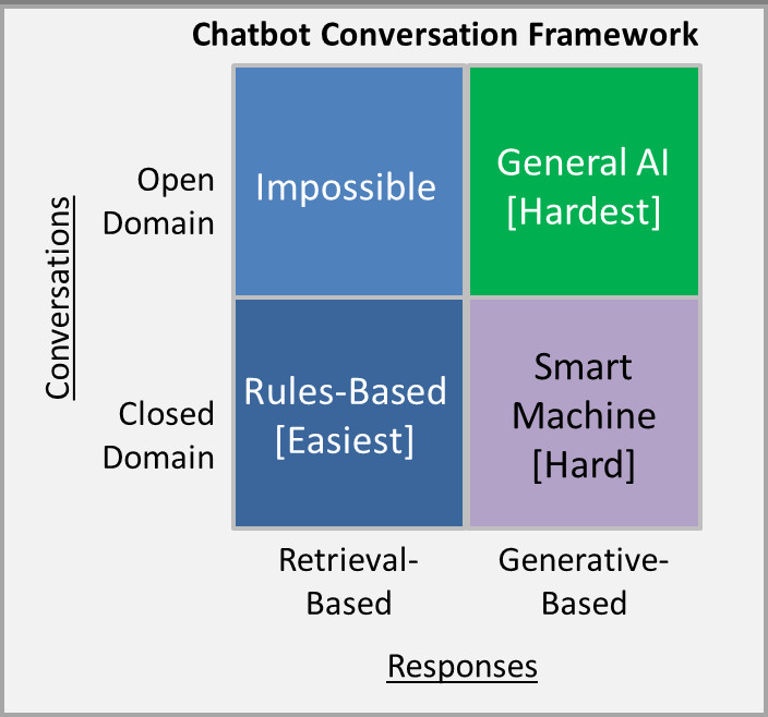 A Chatbot Framework : 네이버 블로그
