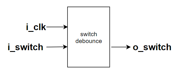 [FPGA] Switch Debounce Verilog : 네이버 블로그