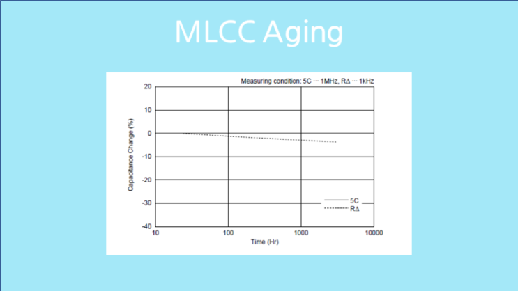 MLCC Aging 현상 : 네이버 블로그