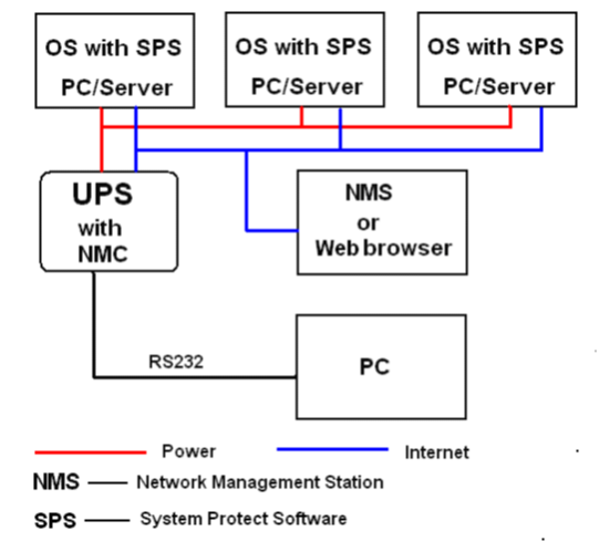[ABB] UPS SNMP란? : 네이버 블로그