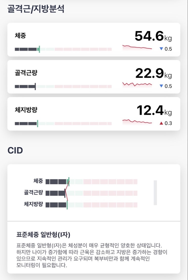 💪 강남역 헬스장리얼핏 6월 몸무게 중간 점검 54kg 구간 진입 Feat 라챌 네이버 블로그