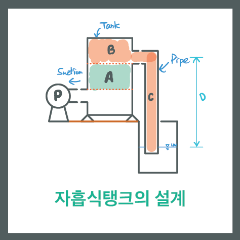 자흡 탱크 설계의 기본 - Self-priming Tank Design [원심펌프와 자흡탱크] : 네이버 블로그