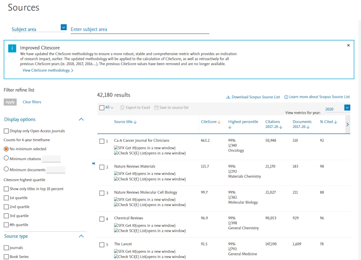학술지 영향력 지표인 CiteScore에 대해 알아보기 : 네이버 블로그