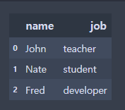 [Pandas] Concat, append 데이터프레임 합치기 : 네이버 블로그