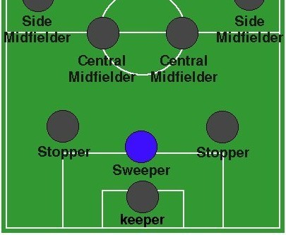 [포지션#1] 스위퍼(Sweeper) & 스토퍼(Stopper) : 네이버 블로그