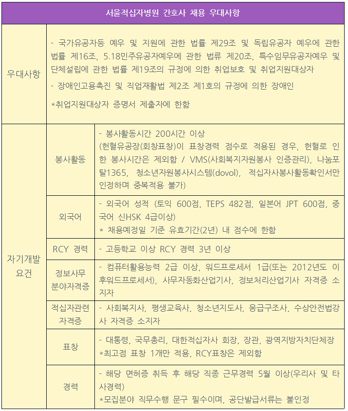 서울적십자병원 정규직 간호사 채용 2022년도 졸업예정 네이버 블로그