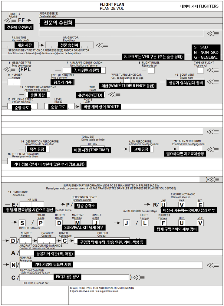 내가 탄 항공편의 비행계획이 궁금하다! ATS FPL에 대해 알아보기 : 네이버 블로그