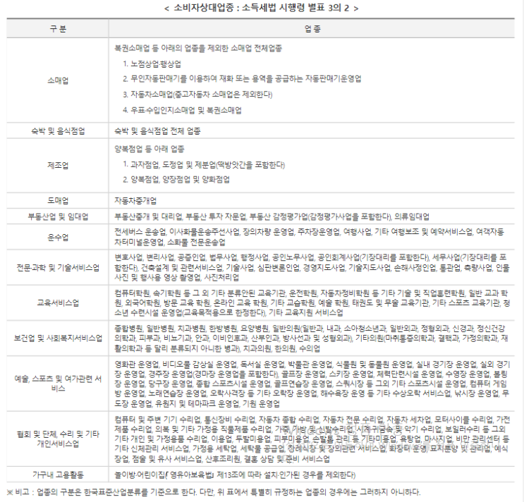 현금영수증 가맹점 의무가입대상 및 가입방법 미가맹가산세 네이버 블로그
