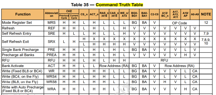 DDR4 Command Truth Table : 네이버 블로그