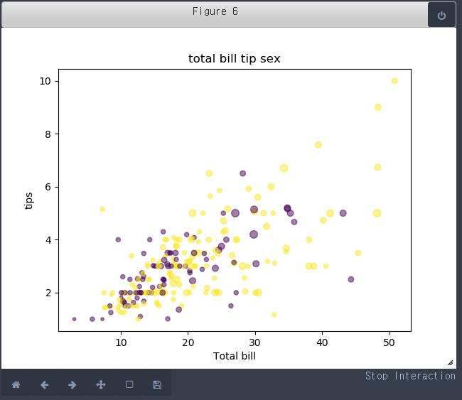 [Pandas] matplotlib, hist, scatter, box_plot, 다변량 그래프 : 네이버 블로그