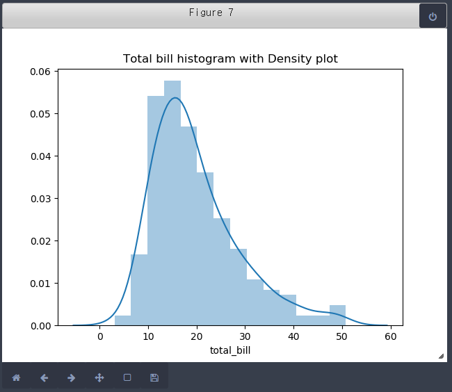 [Pandas] seaborn, subplots, distplot, countplot, 산점도, jointplot, 육각 그래프 ...