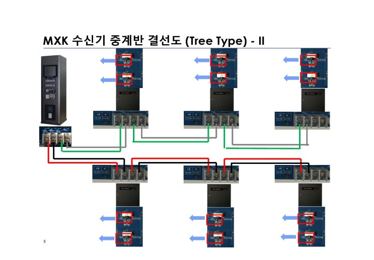 MXK 수신기 중계반 결선도, 중계반TIB설정, 중계반설정 : 네이버 블로그