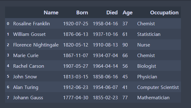 [Pandas] boolean 추출, 브로드캐스팅, sort_index, to_datetime, shuffle, drop, to ...
