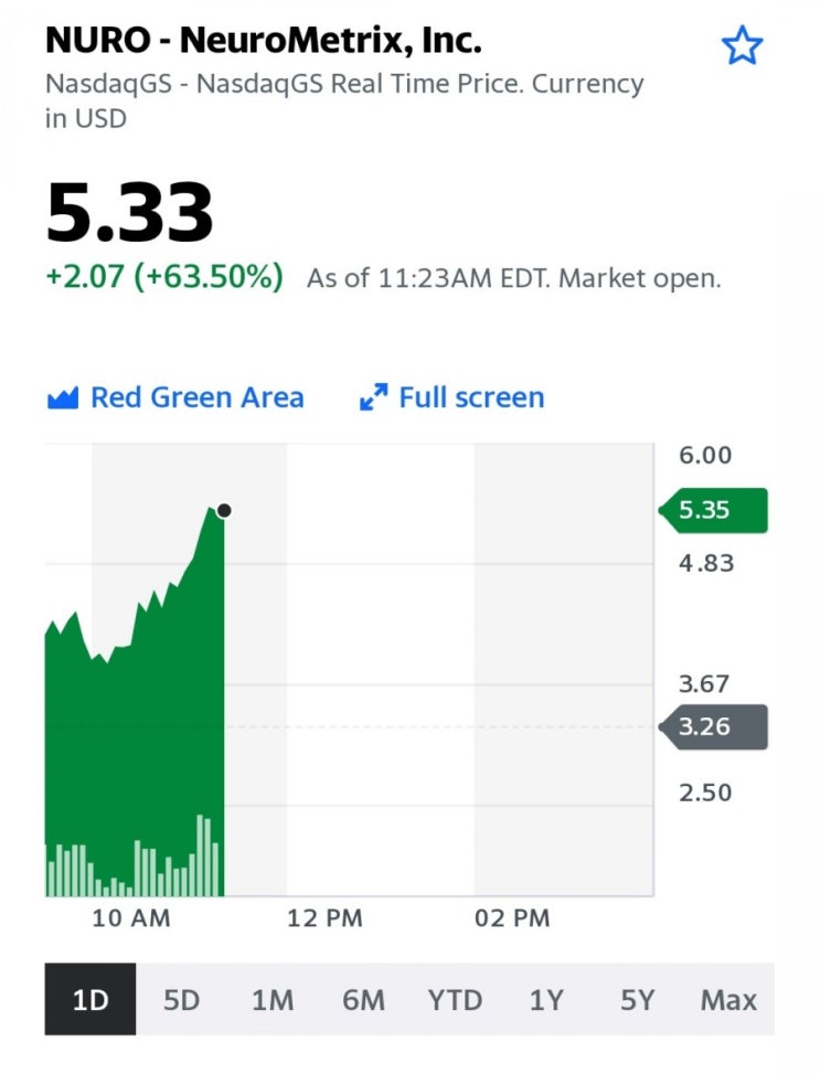 [미국 주식] NeuroMetrix, Inc (NURO, 뉴로메트릭스) 주가가 급등한 이유는? : 네이버 블로그