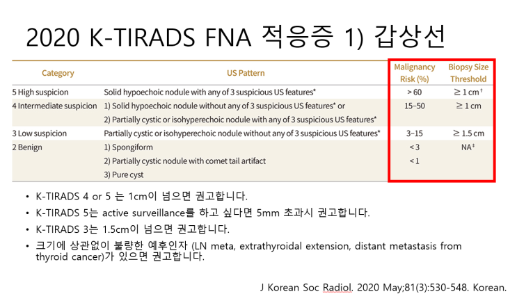 갑상선 결절 조직검사는 언제? [2020 K-TIRADS FNA 적응증] [강동 고덕 인근 하남 미사 초음파/영상의학과 ...