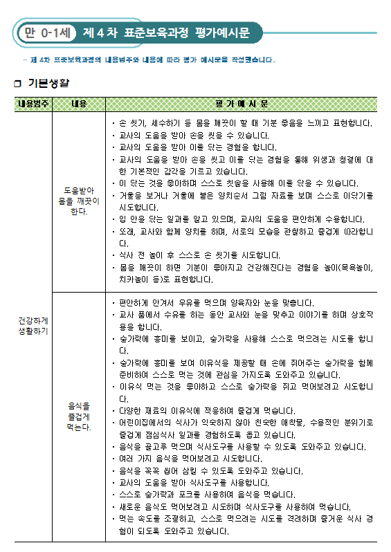 꼼꼼주주 P 제4차 표준보육과정 내용범주에 따른 만0 1세 영아 평가 예시문 네이버 블로그