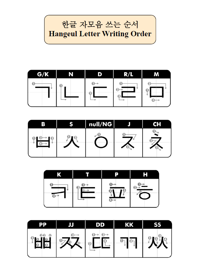 한글 자모음 쓰는 순서와 소리표 : 네이버 블로그