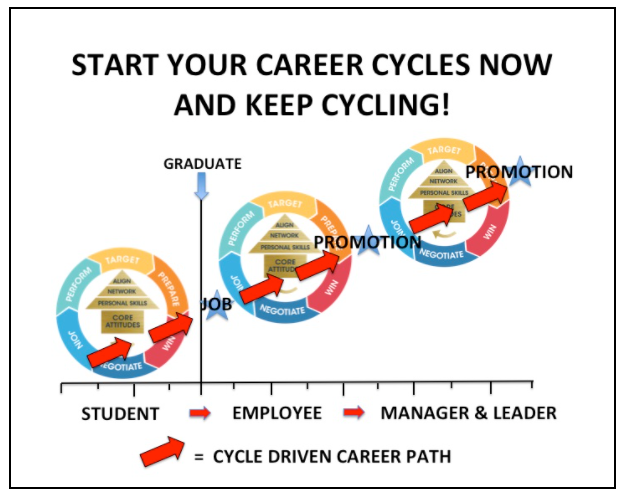 Career Cycle Management: 취업부터 이직까지 : 네이버 블로그